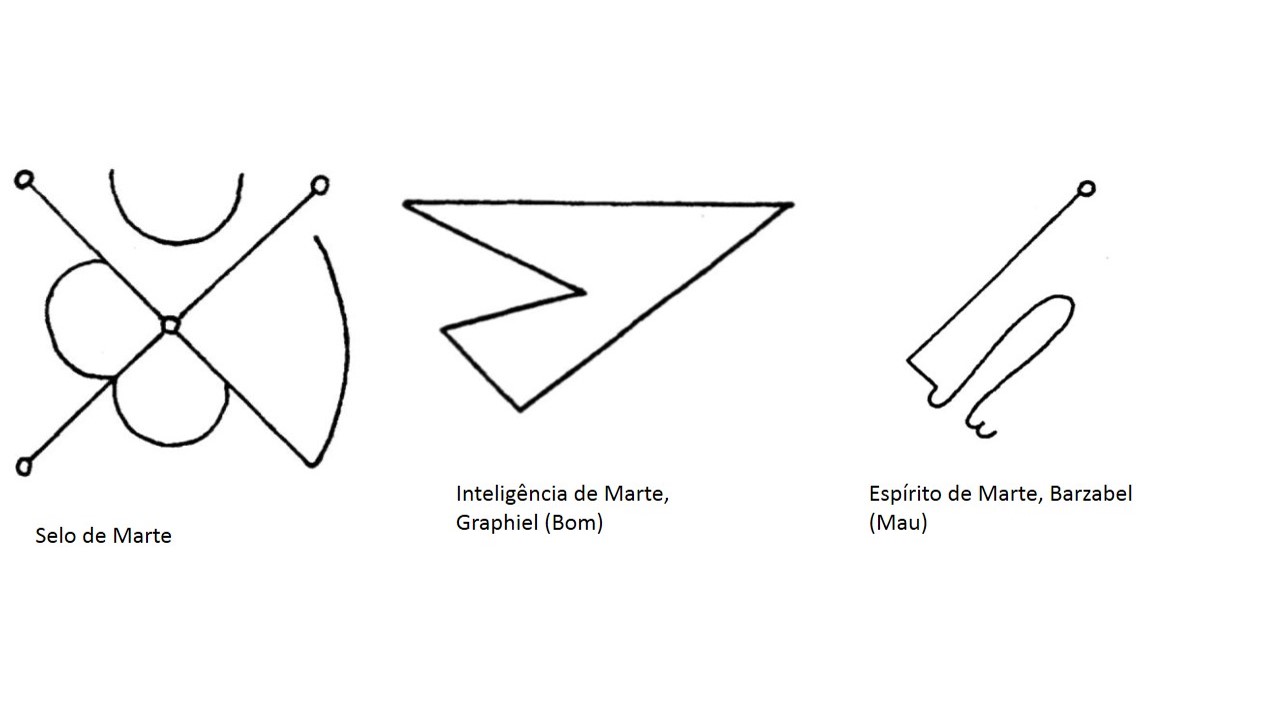 Bruxaria Sem Dogmas: Quais coisas são regidas por marte