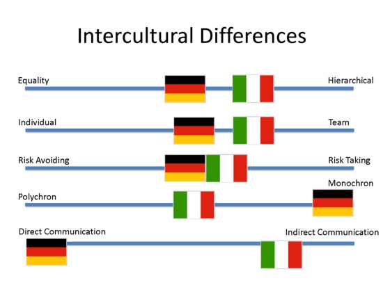 The Skills Handbook Blog: 2013
