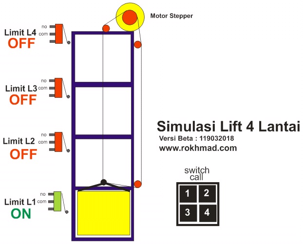 Miniatur Lift 4 lantai dengan 4 tombol Call dengan arduino Uno ~ Blog ...