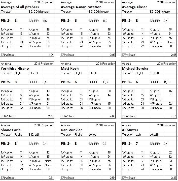 PudnerSports.com: Ohtani, then Yankees Produce Best New Cards for ...