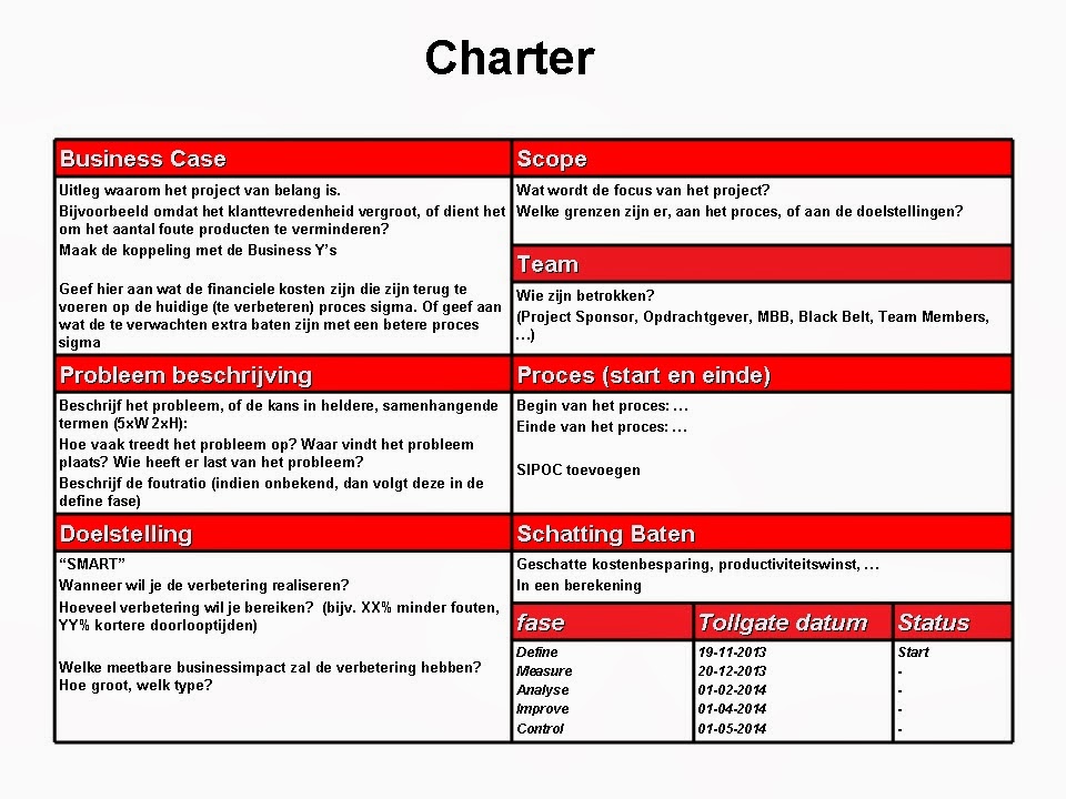 Lean six sigma: Define fase