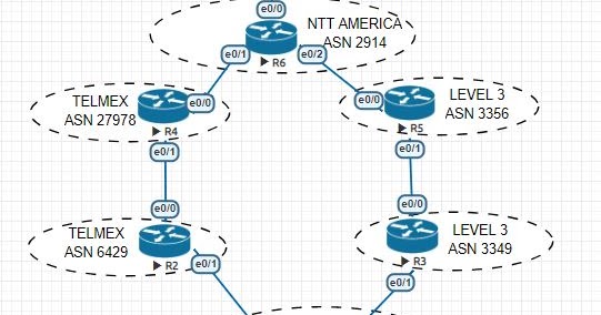BGP - Conditional Advertisement