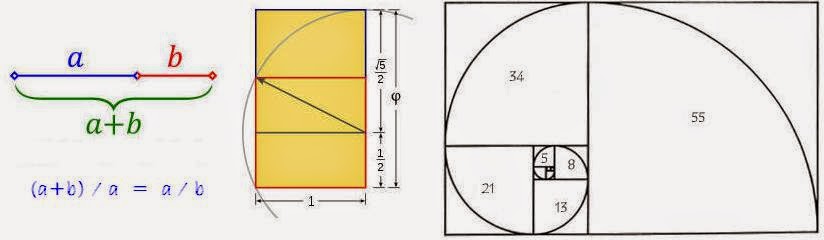 Gravitonio: Η ακολουθία Φιμπονάτσι