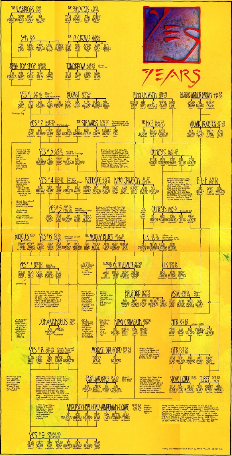 The Von: YES Family Tree