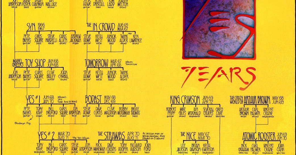 The Von: YES Family Tree