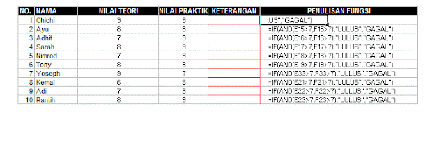 Fungsi Logika Microsoft Excel Excel Cara Contoh Rumus Lengkap