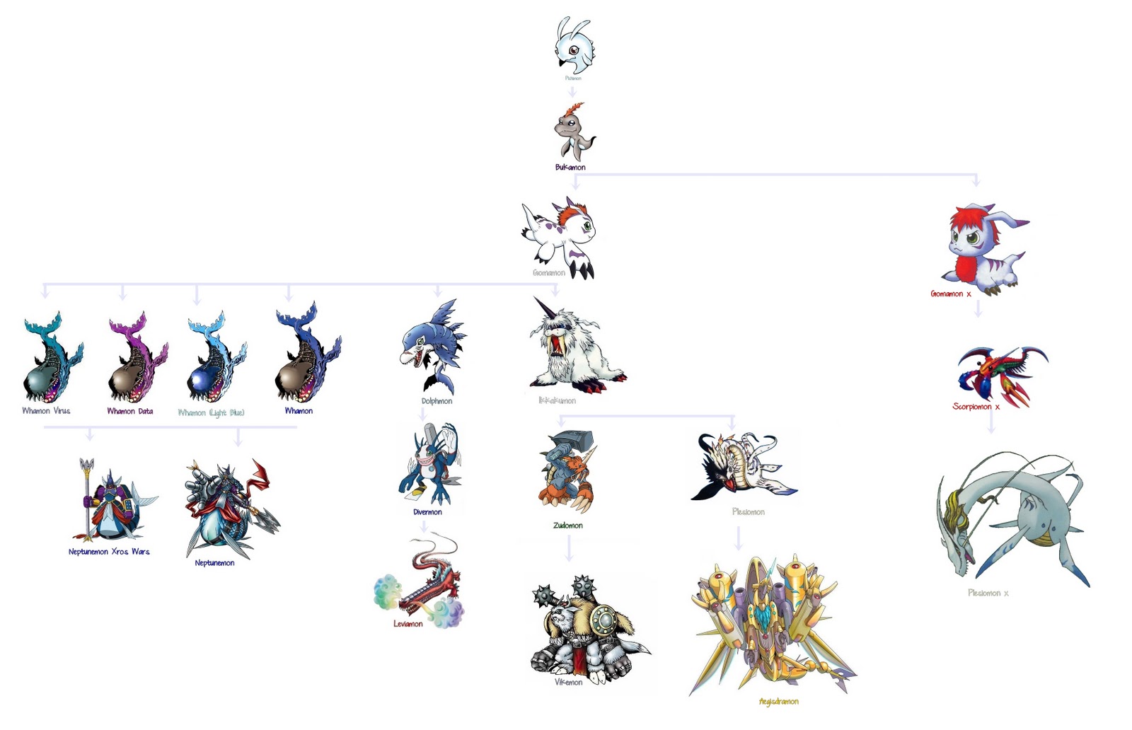 DigimonDexW: Linha Evolutiva Pichimon