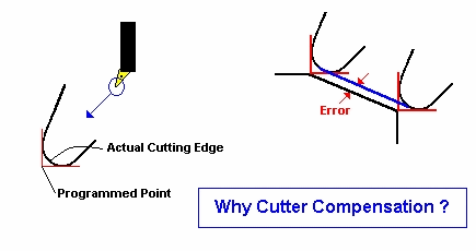 Making Chips: Why Use Cutter Compensation - Follow the Crowd