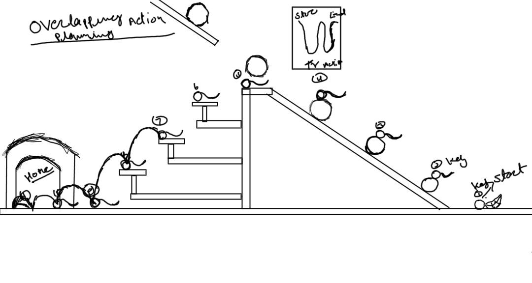 Timan lal: Fundamental overlapping action animation
