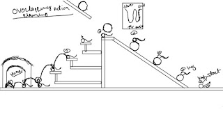 Timan lal: Fundamental overlapping action animation
