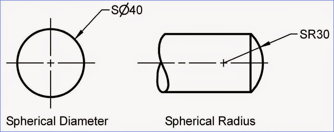 Drafting Teacher blog: Dimensioning