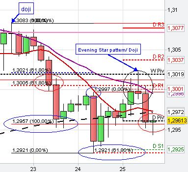 Forex Chart Pattern Trading Analysis | FX Market Price Manipulation ...