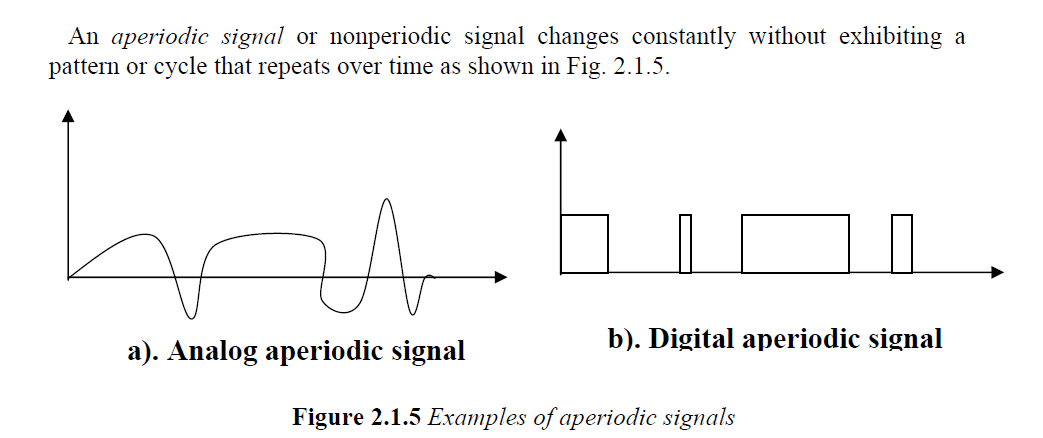 what is data transmission?