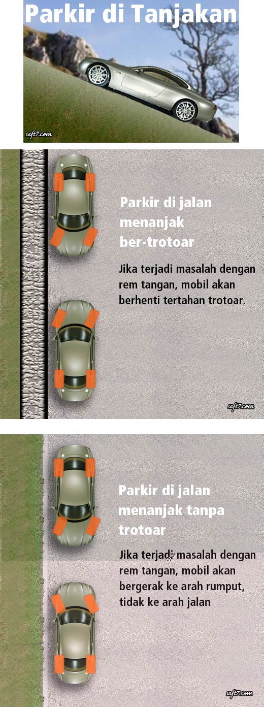 Cara Parkir yang Baik dan Benar