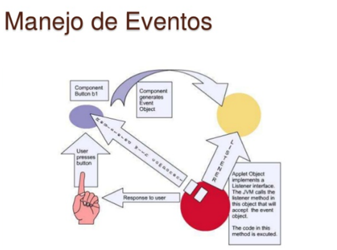 POO: "Introducción A La Programación Orientada A Eventos."