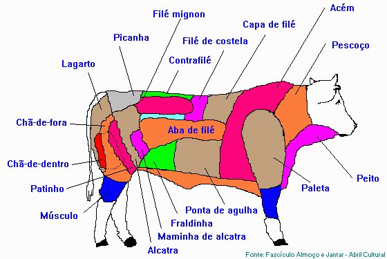 Testado e aprovado - testé et approuvé: Cortes bovino - português/francês.