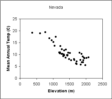 Map Catalog: Scatterplot