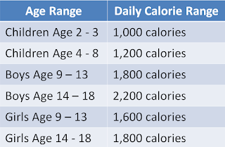 Children/Pediatrics : CHILDHOOD NUTRITION