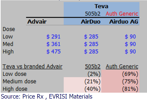 Drug Channels: Drug Channels News Roundup, April 2017: Teva, Diplomat ...
