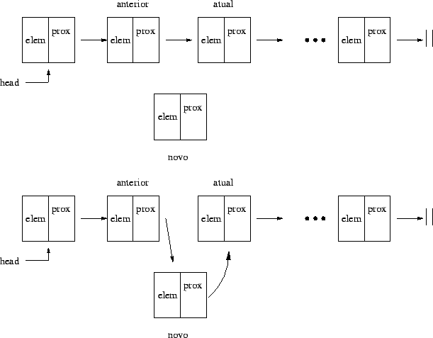 Estructura de Datos 09111004: 1) Listas Simplemente Enlazadas