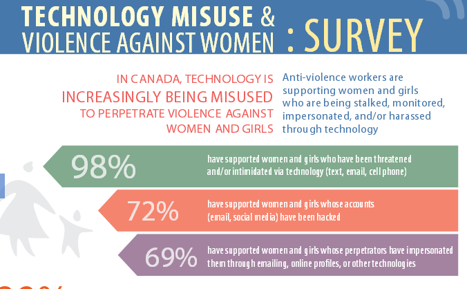 BCSTH Library - What's New?: Infographics Related To Violence Against ...