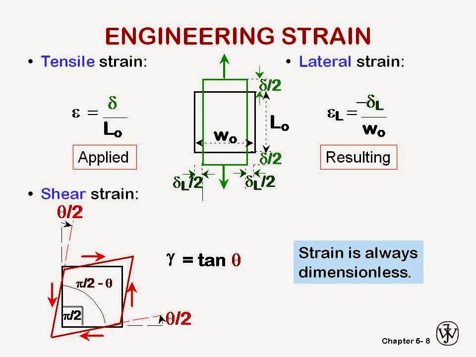kuliah ilmu bahan sifat-sifat mekanik logam | Design & Manufacture ...