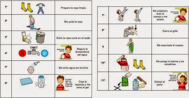 Método TEACCH: OBJETIVOS Y PRINCIPIOS