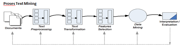 HAUMENI BLOGSPOT: Jenis-jenis data mining