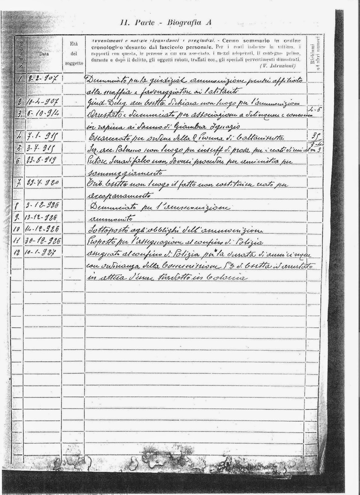 Contra Omnia Racalmuto: Calogero Vizzini perseguitato dal Fascismo e da ...