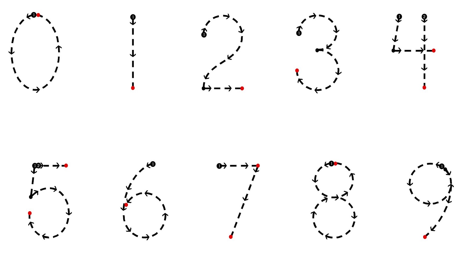 Aprende jugando: Trazo de números