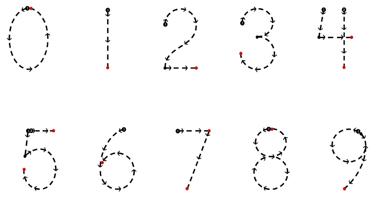 Aprende jugando: Trazo de números