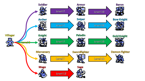 My Fire Emblem Blog: My Mechanics List Part 6