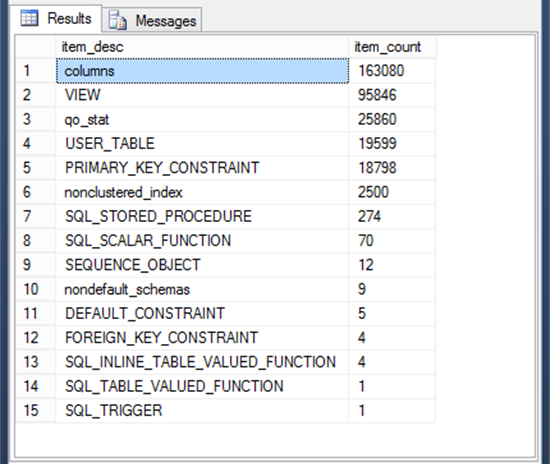 Sql Sasquatch Sql Server 2016 Sp1 Dbcc Clonedatabase Is Swift And Nifty