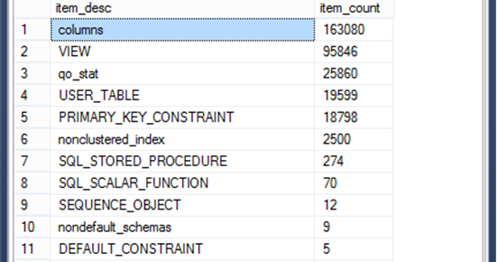 sql.sasquatch: SQL Server 2016 SP1 'dbcc clonedatabase' is swift & nifty