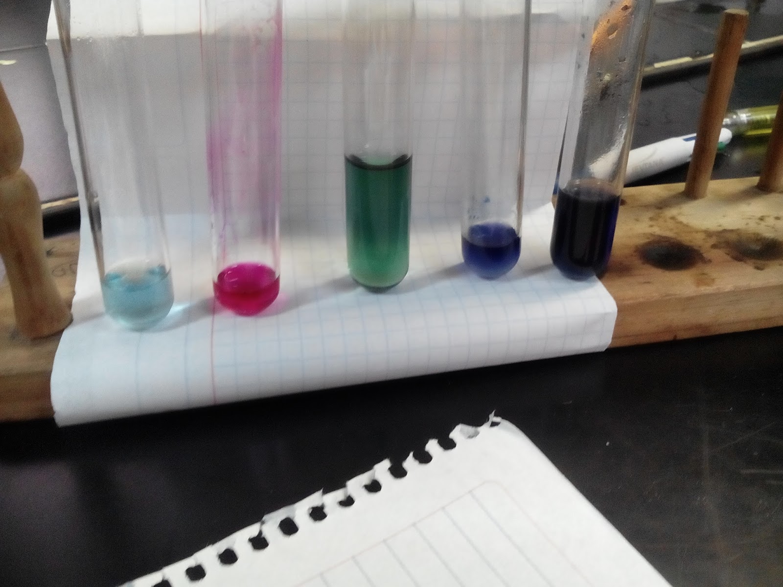 Alejandria quimica 1: INDICADOR COLORIMETRICO