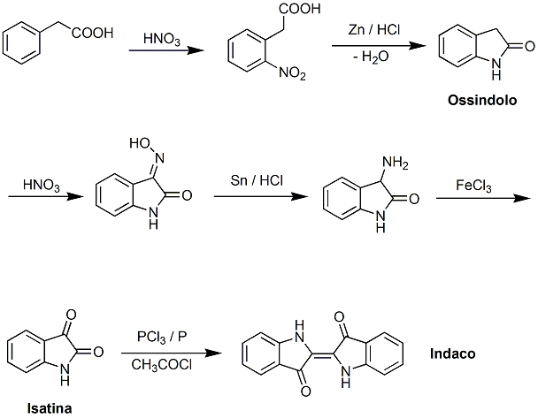 Indaco: 14) Chimica dell'Indaco