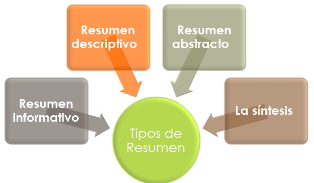 COMUNICACIÓN ORAL Y ESCRITA I.: TÉCNICAS DE ESTUDIO