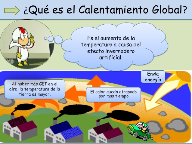 CON GANAS DE APRENDER 5º A: EL CALENTAMIENTO GLOBAL Y EL EFECTO INVERNADERO