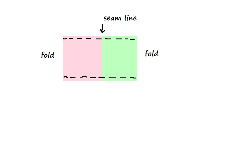 Simple Pleasures: Sew Easy Method for Lining a Tote....Perfectly