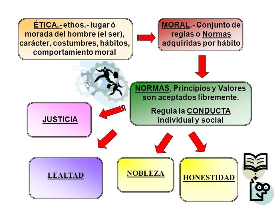 BLOG DE ÉTICA LILLY HERRERA: 2017