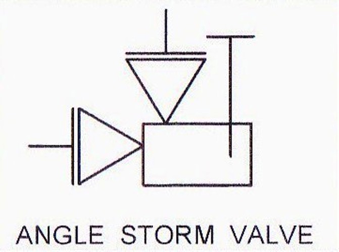 BELAJAR MENGENAI KAPAL: VALVE KAPAL