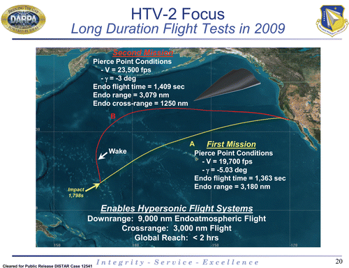 Hypersonic boost glide weapon analysis, flight profiles, detection and ...