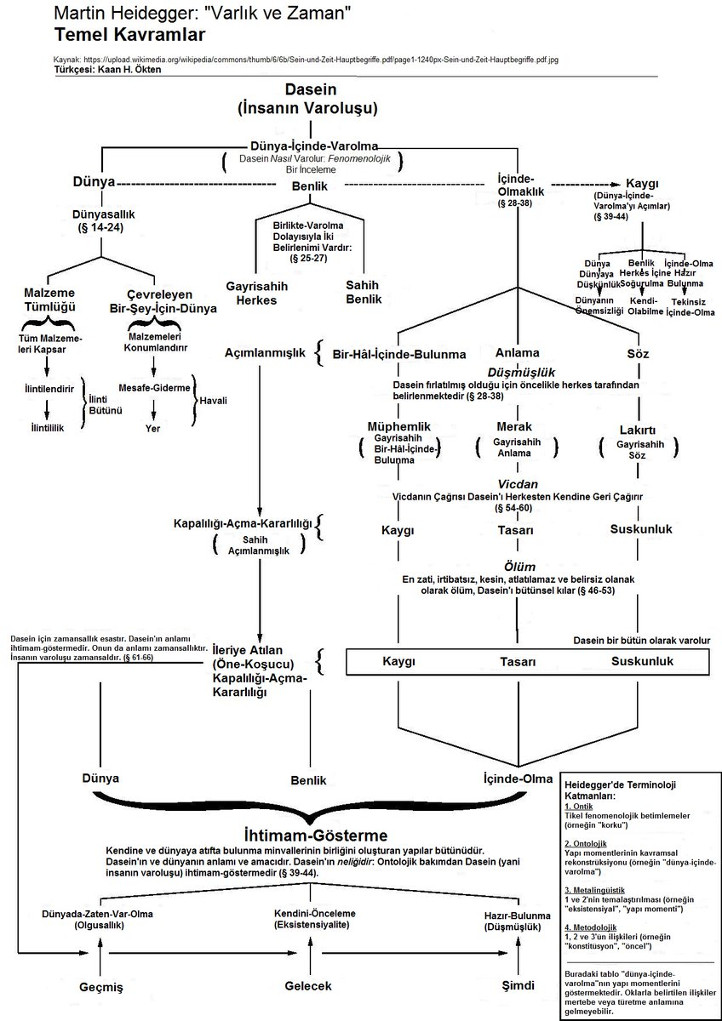 Okuma Atlası Felsefe: M.Heidegger