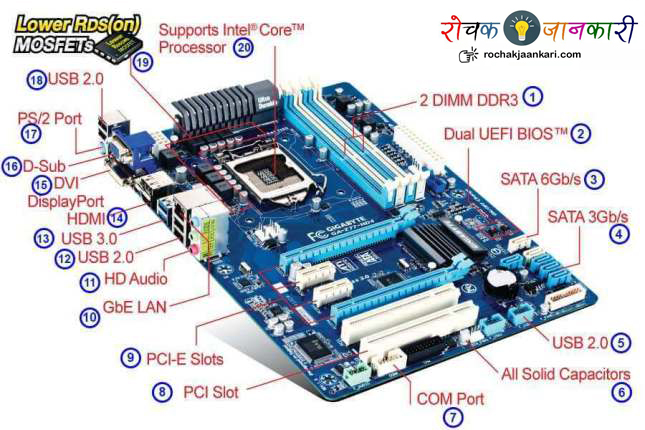All Motherboard Parts And Its Functions In Hindi