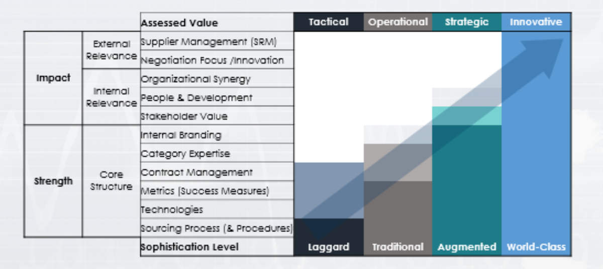 【ベストコレクション】 category management model 295841-Category management ...