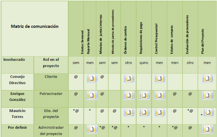 Administración de Proyectos TI II: ejemplo de matriz de comunicacion