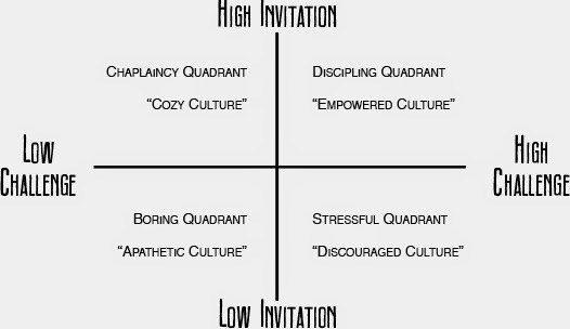 Emmaus City Church | United with Jesus in what He is doing in, with ...