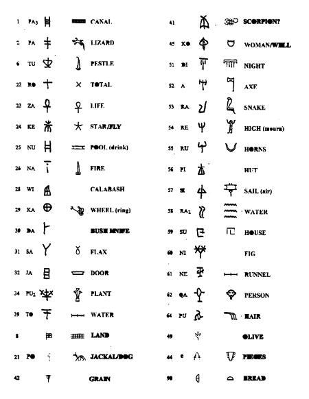 Ancient Black History: Egyptian & Niger-Congo, Symbols