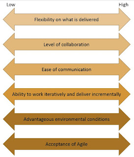 PRINCE2 HOW2: What is PRINCE2 Agile?