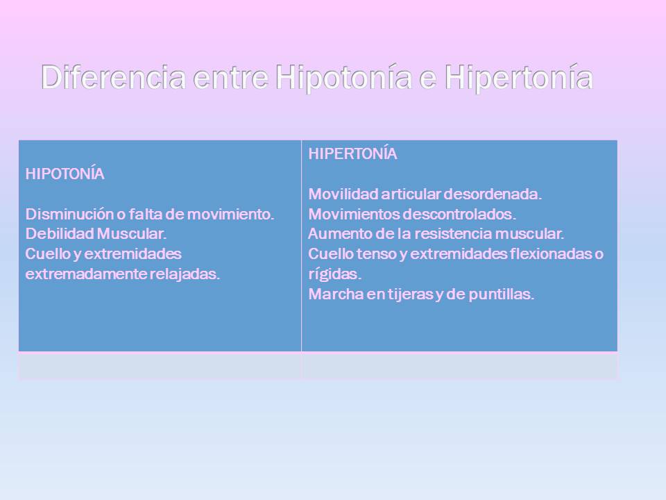 PSICOMOTRICIDAD: CONDUCTA MOTRIZ DE BASE